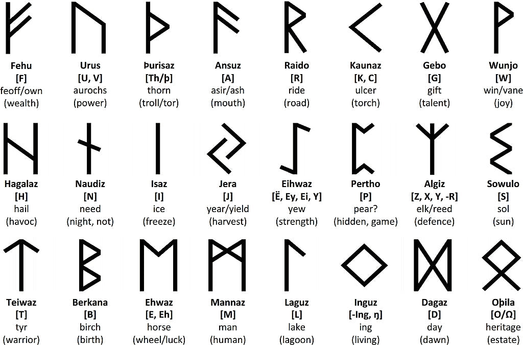 Elder Futhark Runes | Clay stamps | Relyef pottery tools